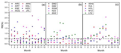 Remote Sensing Free Full Text New Scheme For Validating Remote Sensing Land Surface