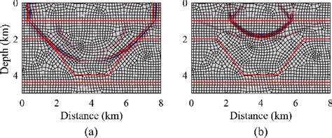 Figure 13 From Wavefield Separation Algorithm Of Helmholtz Theory Based Discontinuous Galerkin