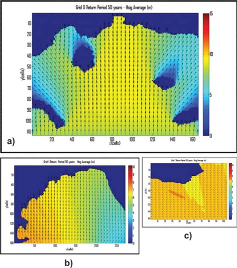 Spatial Distribution Of Significant Wave Height And Direction In A