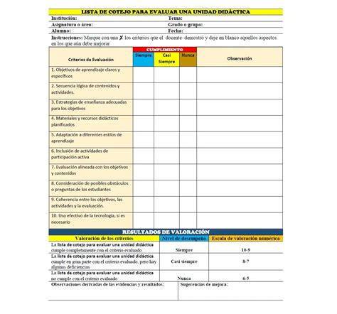 Lista De Cotejo Para Evaluar Una Unidad Didáctica Tu GuÍa De Aprendizaje