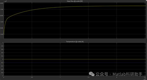 通过动态规划优化插电式混合动力电动汽车 Phev 能源管理附matlab、simulink代码 Csdn博客
