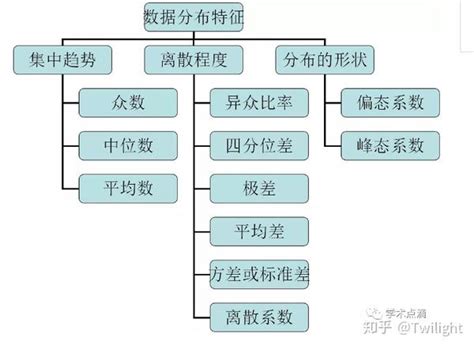 理论 spss实战 一组数据的描述性统计分析 知乎
