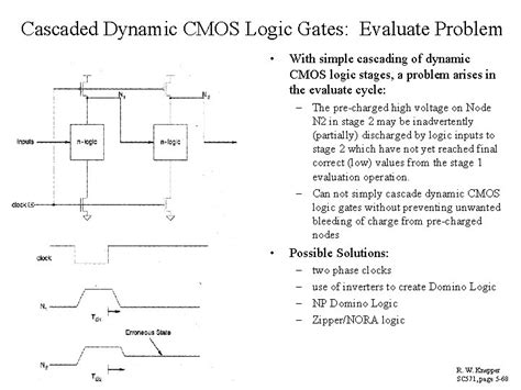 Dynamic Logic Circuits Dynamic Logic Is Temporary Transient