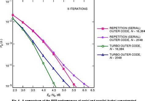 Figure 4 From A Reduced Complexity Highly Power Bandwidth Efficient Coded Feher Patented