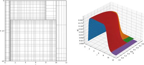 Figure 1 From A Pseudo Spectral Approach To Constructing Rotating Boson Star Spacetimes