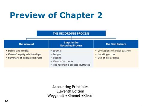 Accounting Principle Ppt