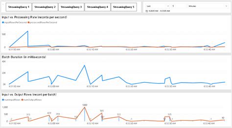 Real Time Monitoring Of Apache Spark Streaming Jobs With Power Bi Gerhard Brueckl