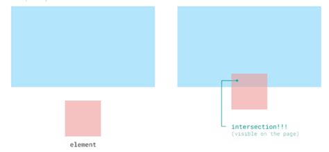 React 무한 스크롤