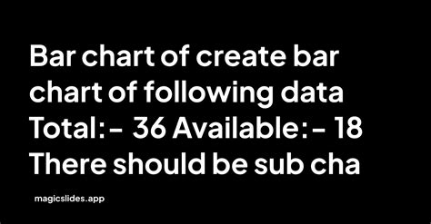 Create Bar Chart Of Following Data Total 36 Available 18 There Should Be Sub Chart In