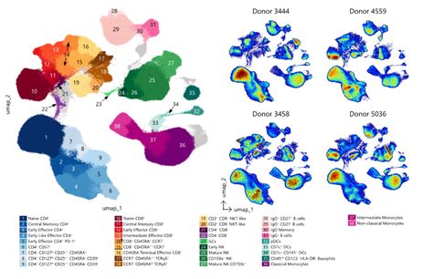 关于cytek全光谱流式样机向全校免费试用的通知