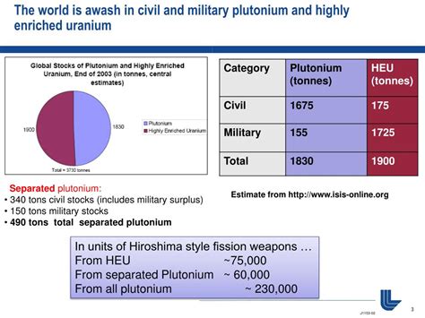 Ppt Noble Liquid And Gas Detectors For Nuclear Security Powerpoint