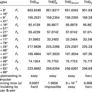 Output Voltage Of A Three Phase Three Level Inverter Download Scientific Diagram