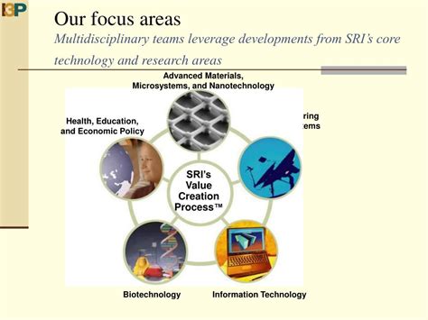 Ppt Model Based Intrusion Detection For Scada Networks Powerpoint Presentation Id889787