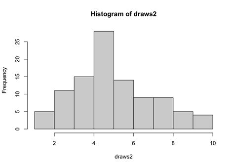 Introduction To Rmarkdown