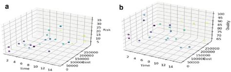 A Trade Off Curve For Tcq B Trade Off Curve For Tcr Download Scientific Diagram