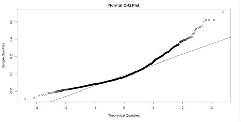 distributions regression with bounded non normal dependent variable cross validated