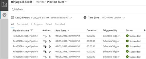 Ssis In Azure 3 Schedule And Monitor Ssis Package Execution Using Adf V2 Data Ninjago