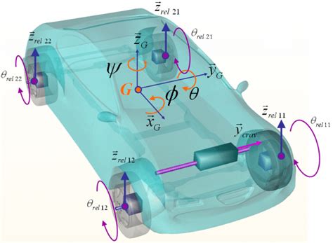 4 The 15 Dof Chassis Of Amesim R Download Scientific Diagram