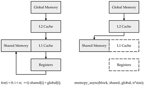 Leveraging Memory Copy Overlap For Efficient Sparse Matrix Vector