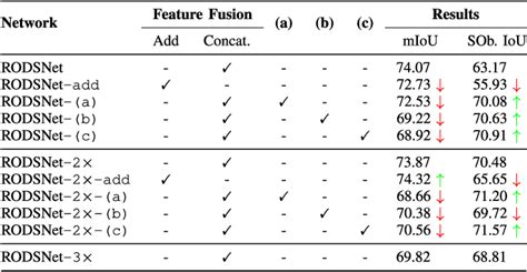 Figure 1 From End To End Real Time Obstacle Detection Network For Safe