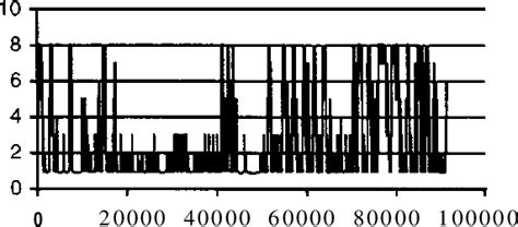 Table 111 From Performance Of Lru Block Replacement Algorithm With Pre Fetching Semantic Scholar