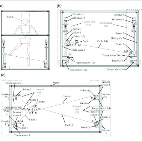 The Configuration Of Lower Limb Rehabilitation Robot In Patient End