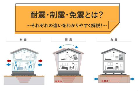 「耐震・制震・免震とは？」それぞれの違いをわかりやすく解説！ 佐倉・印西・八千代の分譲住宅・注文住宅・リフォームは大東建設