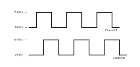 what is quadrature incremental encoders us digital