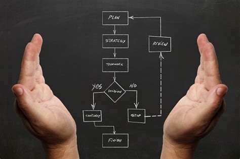 플로우 차트 전략 다이어그램 블랙보드 컴퓨터 소프트웨어 0명에 대한 스톡 사진 및 기타 이미지 0명 개념 결정 Istock
