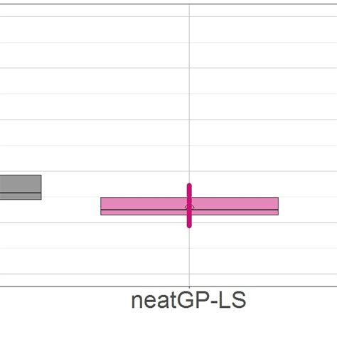 Box Plot Comparison Of All Methods Based On Testing Fitness On The
