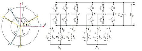 Six Phase Permanent Magnet Synchronous Generator With Neutral Isolated Download Scientific
