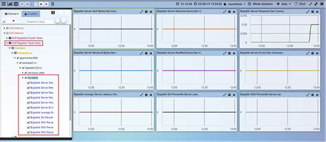 Gcp Monitoring Performance Testing Monitoring And Diagnostics Software Cavisson
