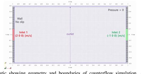 Figure 1 From Physics Informed Transfer Learning Strategy To Accelerate