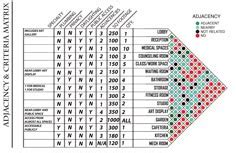 13 Adjacency Matrix Ideas Bubble Diagram Diagram Architecture Bubble Diagram Architecture