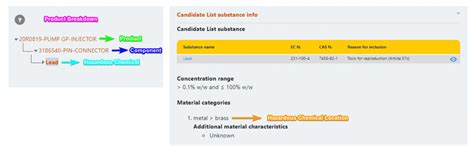 An Introduction To ECHA S SCIP Database Chemwatch