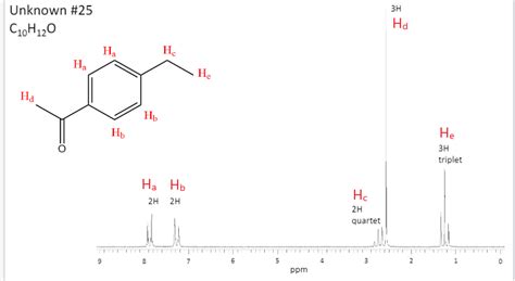 Solved Write Up Sheet For Proton NMR Spectroscopy Experiment DATA