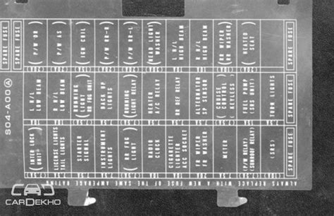 How To Replace A Blown Fuse How To Articles CarDekho Com