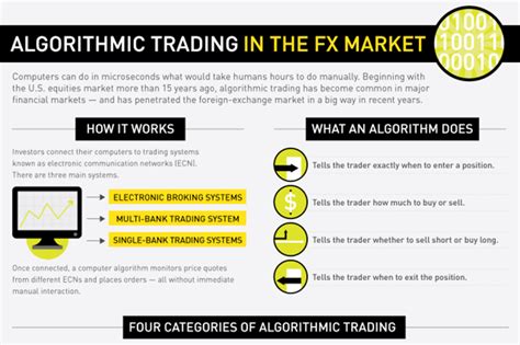 forex trading algorithms beginner binary option strategy websites