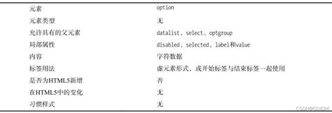 [html5] 定制input元素 （上） 阿里云开发者社区