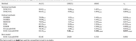 Table 2 From An Organ Allocation System For Liver Transplantation Based On Ordinal Regression