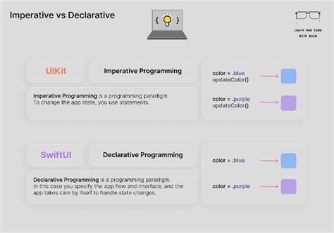 Learn And Code With Enid On Linkedin Imperative Programming Uikit Vs Declarative Programming