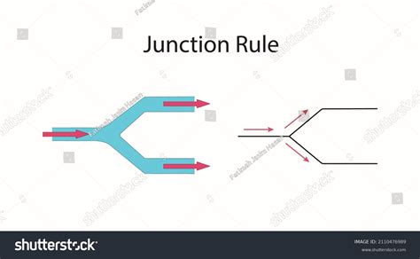 Junction Rule Physics Vector Illustration Stock Vector Royalty Free 2110476989