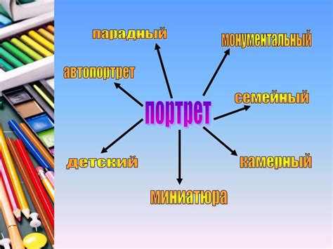 Картина портрет Этапы рисования презентация онлайн