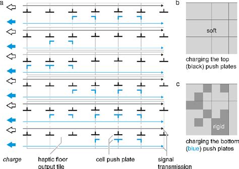 Figure 2 From Reprogrammable Digital Metamaterials For Interactive Devices Semantic Scholar