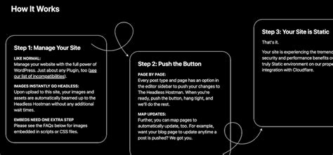 Headless Hostman Review 정적 Wordpress 웹사이트를 만드는 쉬운 방법 Wpade