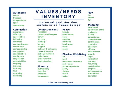 Nonviolent Communication — Wildwood Nature School