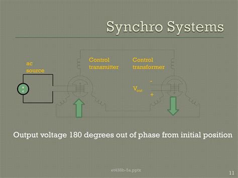 Ppt Position Sensors Powerpoint Presentation Free Download Id 6265491