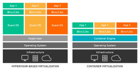What Is Containerization Let S Tech It Easy