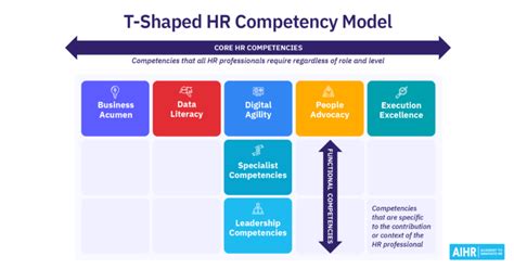 Leading Hr Aihr