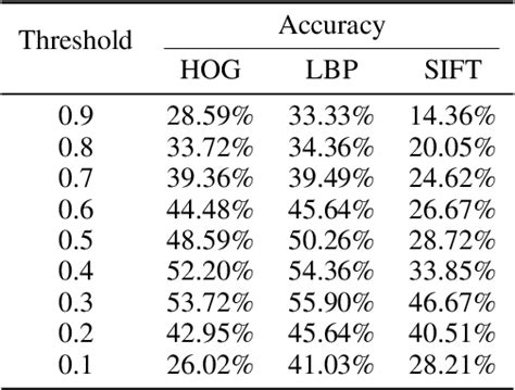 Table I From A Parallel Approach Of Cascade Modelling Using Mpi4py On